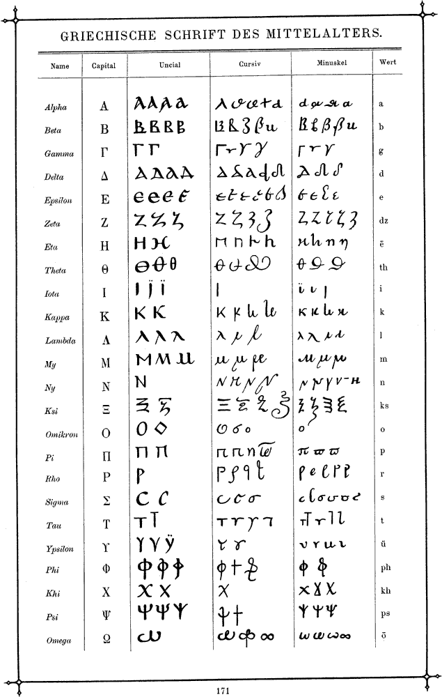 Type — Typography: Medieval Greek glyph shapes